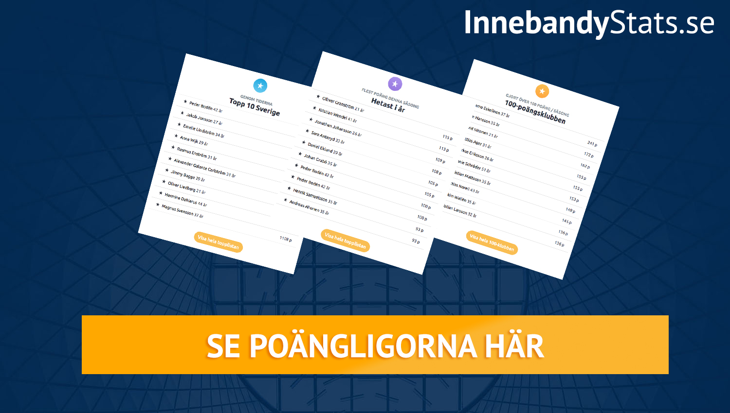 Vem har gjort mest poäng i Tväråselets AIF?